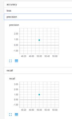 Using Tf Name Scope In Tensorboard With Tensorflow Estimator Stack