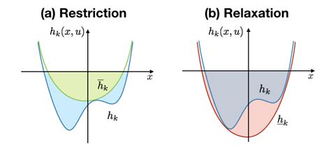 Slam Rosen Advances In Inference And