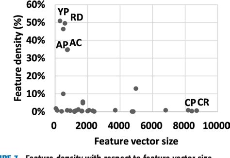 Figure From Analyzing Gcn Aggregation On Gpu Semantic Scholar