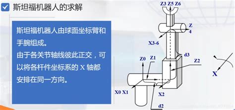 机械臂机器人——（3）连杆参数及运动求解关节型机器人主连杆手臂参数 Csdn博客