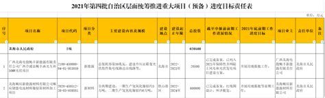 遗憾合湛铁路今年年底可能不会开工了 北海