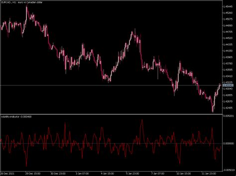 Volatility Indicator ⋆ Top Mt5 Indicators Mq5 And Ex5 ⋆ Best Metatrader