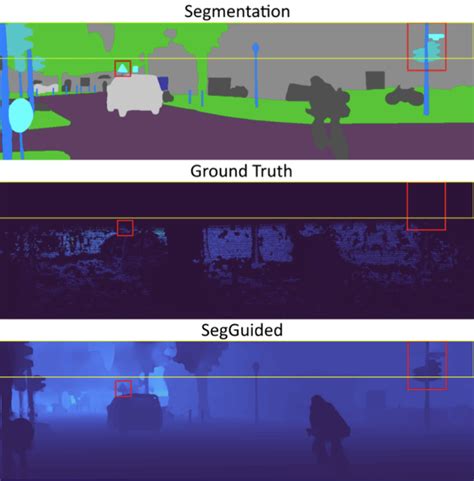 Segmentation Guided Domain Adaptation For Efficient Depth Completion