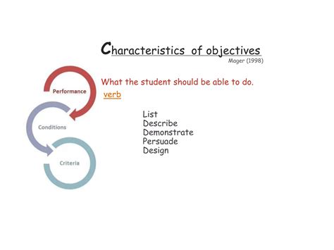 Lesson Objective Final Pptx