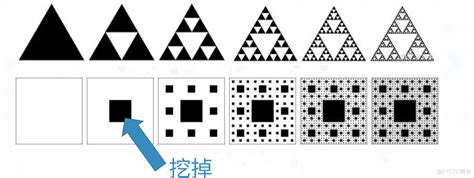 Python谢尔宾斯基三角形 谢尔宾斯基三角形周长fjfdh的技术博客51cto博客