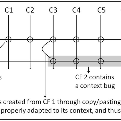 Explaining Context Adaptation Bug Ie Context Bug Download
