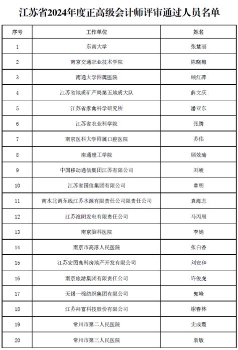江苏公示正高级会计师评审通过名单资讯频道上海国家会计学院