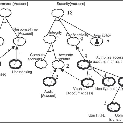 Calculating Functional Size For Nfrs Download Scientific Diagram