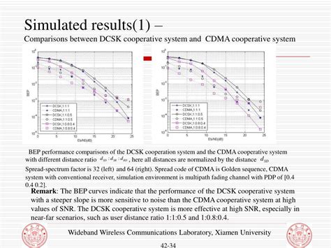 Ppt Low Rate Uwb Communication Systems Based On Chaotic Modulations Powerpoint Presentation