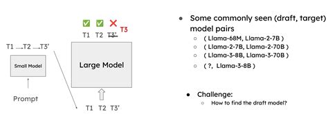 How Speculative Decoding Boosts VLLM Performance By Up To 2 8x VLLM Blog