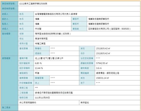 問卦 建照的供公眾使用建築物用途是？ Gossiping板 Disp Bbs