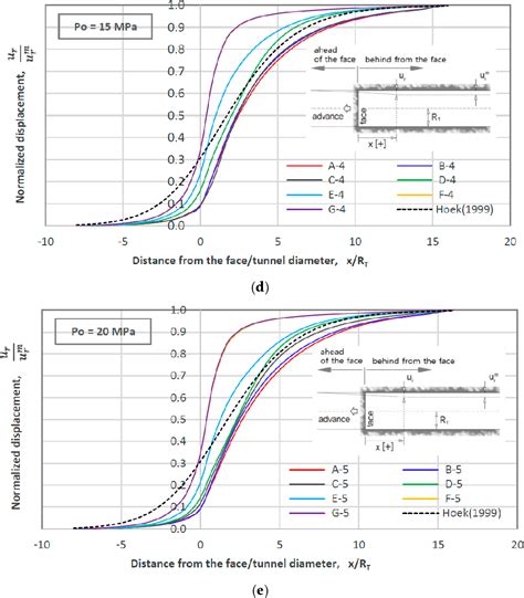 Figure 1 From Expanded Longitudinal Deformation Profile In Tunnel