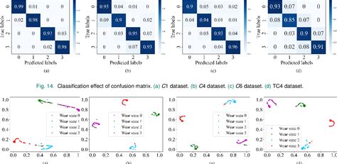 Figure 14 From Hybrid Data Augmentation Combining Screening Based Mcgan And Manual