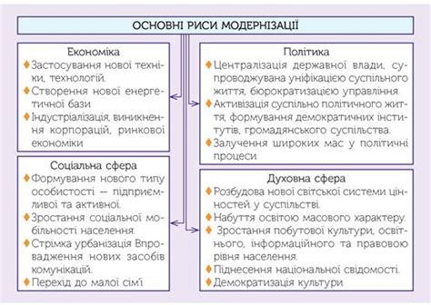 Зрушення в соціокультурному житті України в середині Xix — на початку