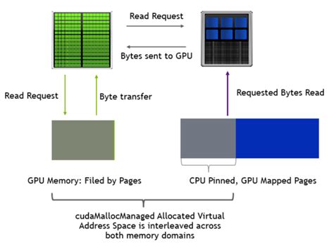 how to manage usage limits in colab for optimal performance