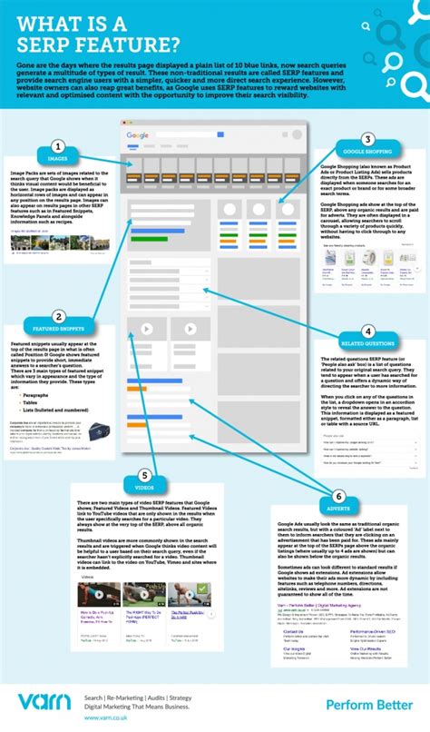 What S SERP An Essential Guide To SERP Features Part 5 Varn