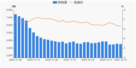 洲明科技12月15日被深股通减持4465万股洲明科技300232股吧东方财富网股吧