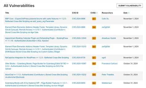 Wordpress Security 6 Vital Security Layers To Protect Your Site