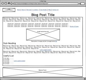 Blog Post Structure Example Contrado Digital