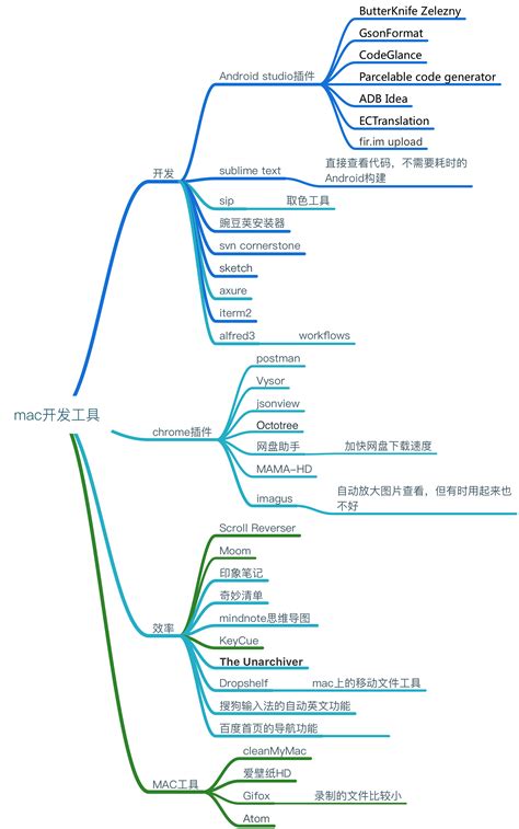 mac android开发提升效率的工具、插件、心得集锦 广州app开发公司 软件外包 小程序开发 钉钉企业微信定制开发 crm管理系统