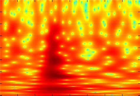 The Time Frequency Plot Obtained Using Morlet Wavelet With Parameter