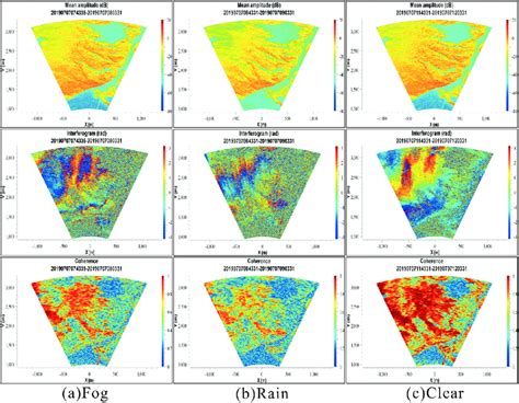 Images And Coherences Of The Gpri Ii Data Collected Under Different