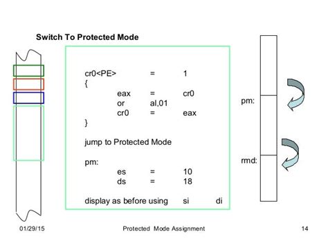 Real To Protectedmode
