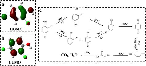 The Highest Occupied Molecular Orbital HOMO A Lowest Occupied