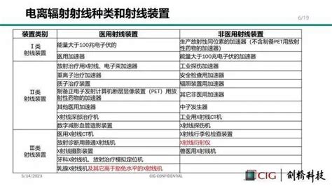 辐射安全防护知识培训 知乎
