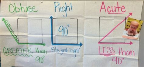Classifying Angles Classifying Angles Math Mathematics