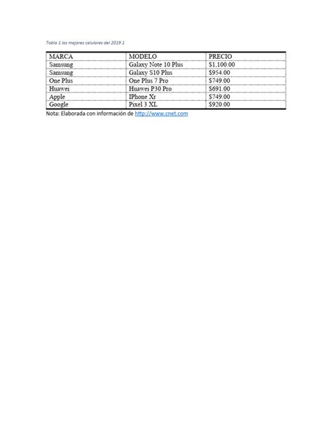 Tabla 1 Los Mejores Celulares Del 2019 1 Pdf
