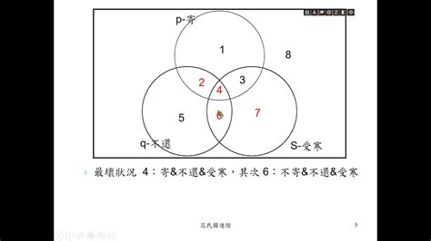 范氏圖進階 YouTube