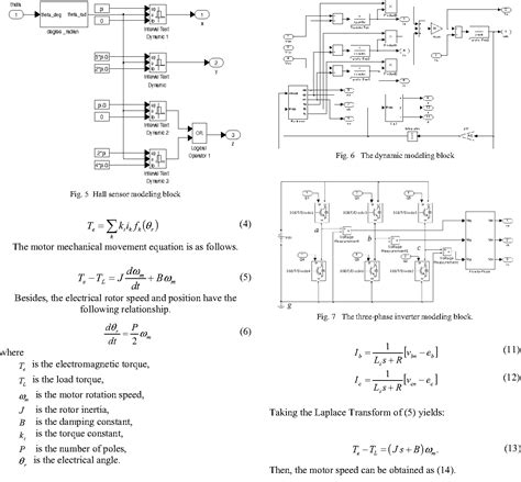 Figure 1 From Model Construction And Verification Of A Bldc Motor Using Matlabsimulink And Fpga