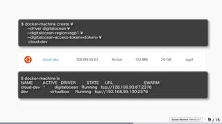 Docker Machine Ppt