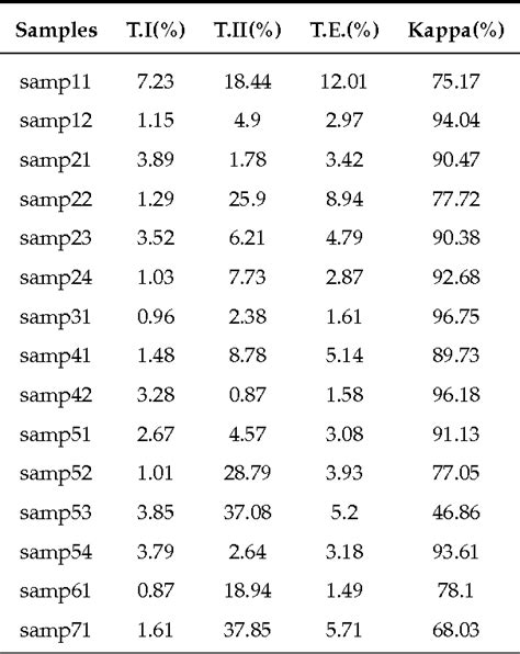 Pdf An Easy To Use Airborne Lidar Data Filtering Method Based On