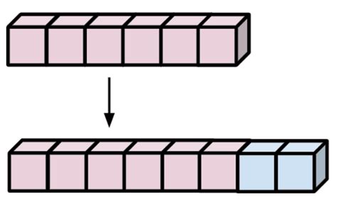 Lesson Explain That Addition Is Commutative Ks1 Maths Oak National
