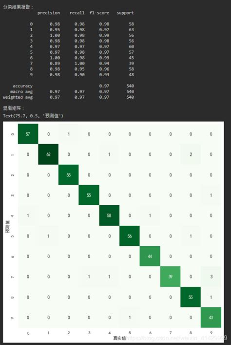 【python】机器学习笔记06 随机森林（random Forest）随机森林rm Python Csdn博客
