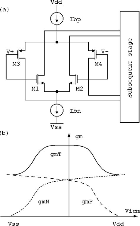 Figure 1 From A Self Biased Operational Amplifier Of Constant Gm For 1