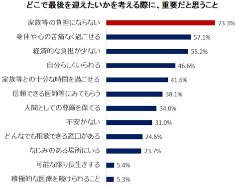人生の最後を過ごす場所を考えるための3つの設問 シニアガイド