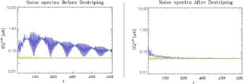 Noise Angular Power Spectra Before And After Destriping For F K 0