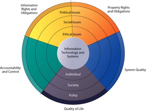 MANAGEMENT INFORMATION SYSTEMS Chapter 5