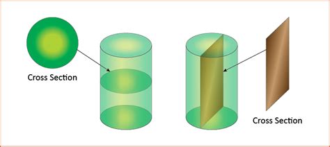 Cross Sectional Area Solid Shapes Formula Mydomain