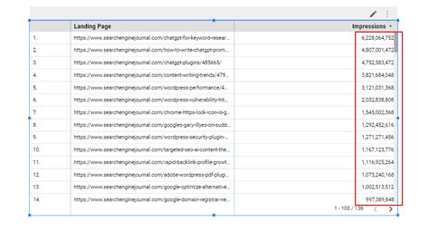Cómo combinar datos en Looker Studio con ejemplos prácticos Pepe Navalon