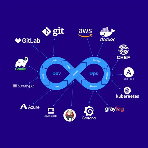 Devops And It Services Meisterit Systems