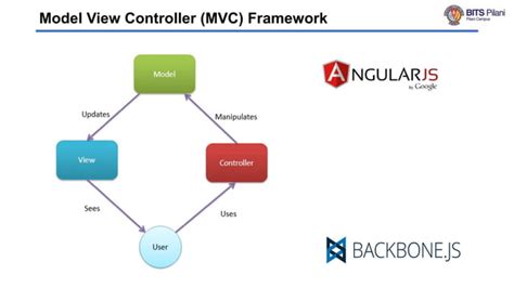 Comparative Analysis Of Java Script Framework PPT