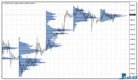 Free Download Volume Profile Indicator For Metatrader Prof FX