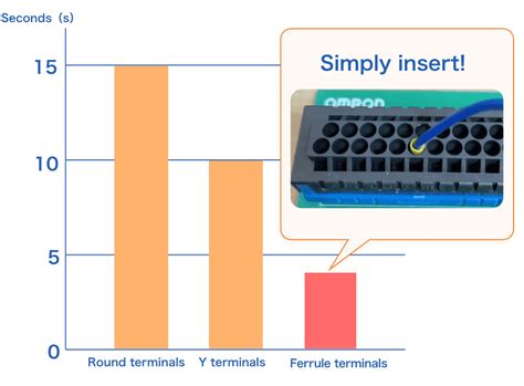 Push In Terminal Block Pcb Connectors Xw4m Xw4n Omron Device ＆ Module Solutions Americas