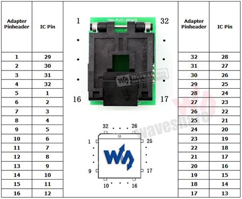 PLCC32 TO DIP32 (B) Yamaichi IC Programmer Adapter for PLCC32 package