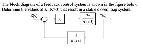 Solved The Block Diagram Of A Feedback Control System Is Chegg