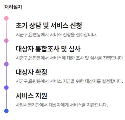 2023년 장애아가족 양육지원사업돌봄서비스휴식지원프로그램 뉴스5